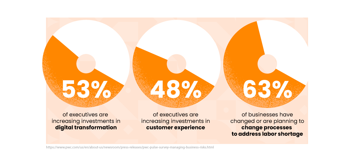 6 Ways Digital Transformation Tools Can Make Your Company… | SightCall