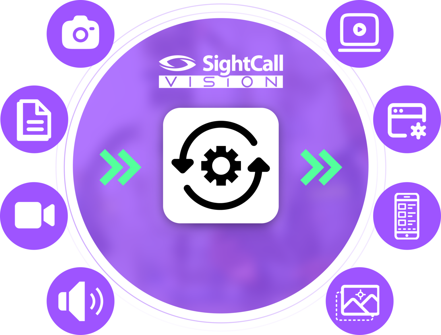 Knowledge Capture - SightCall | A Better Way to Save Service Expertise