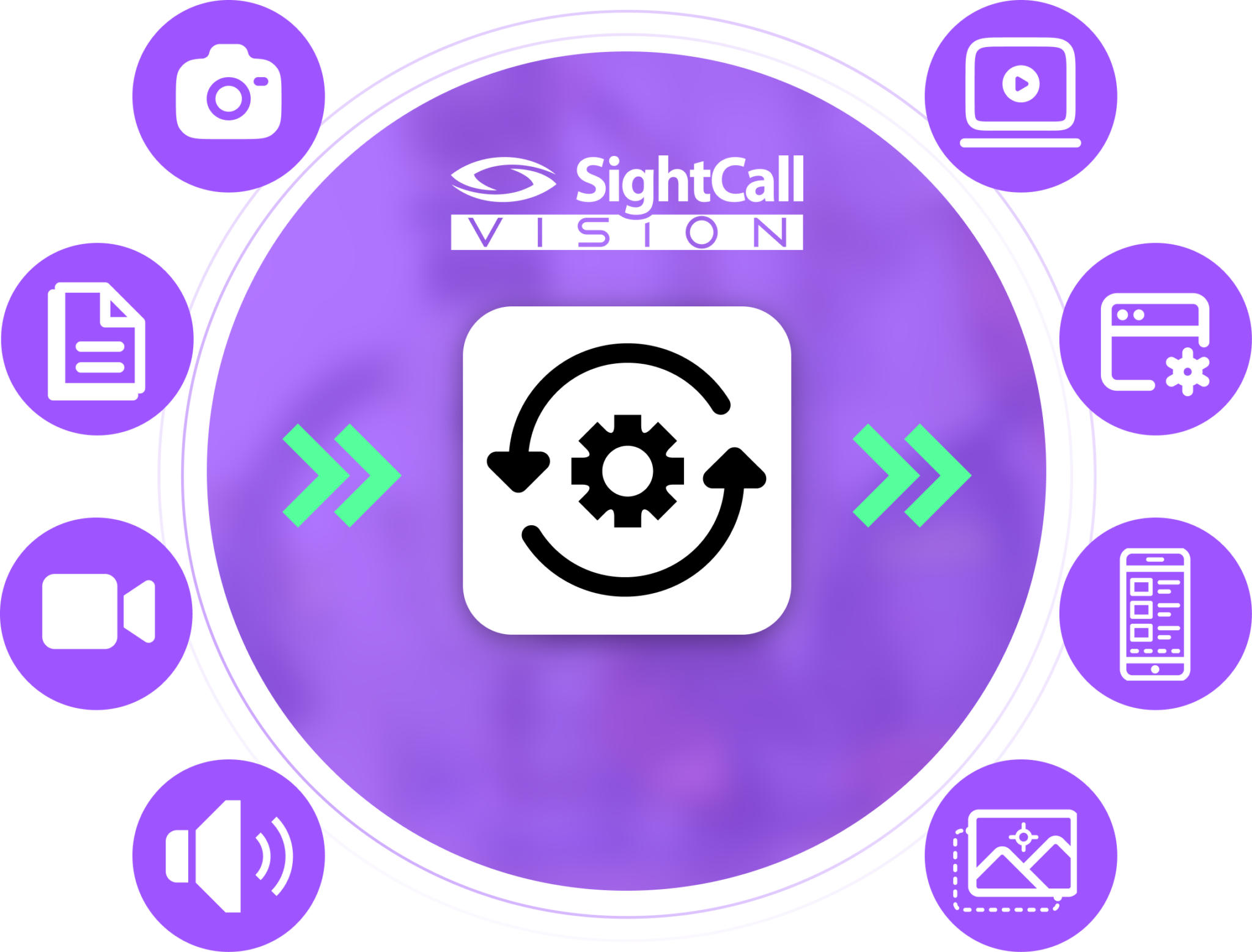 Platform - SightCall Remote Visual Support